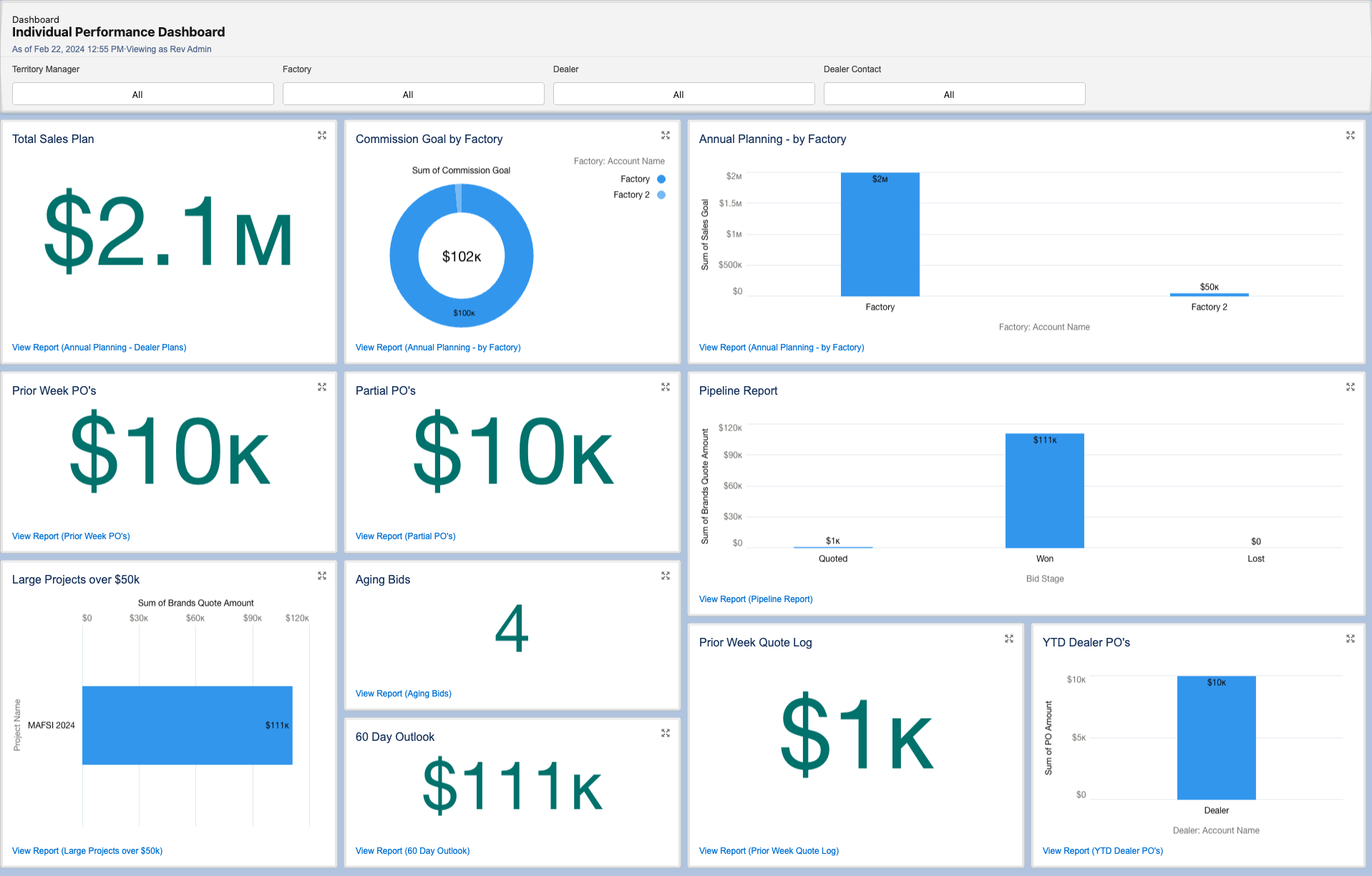 Let's Discuss The REV - Rev Software Solutions | Sales Performance Tool ...